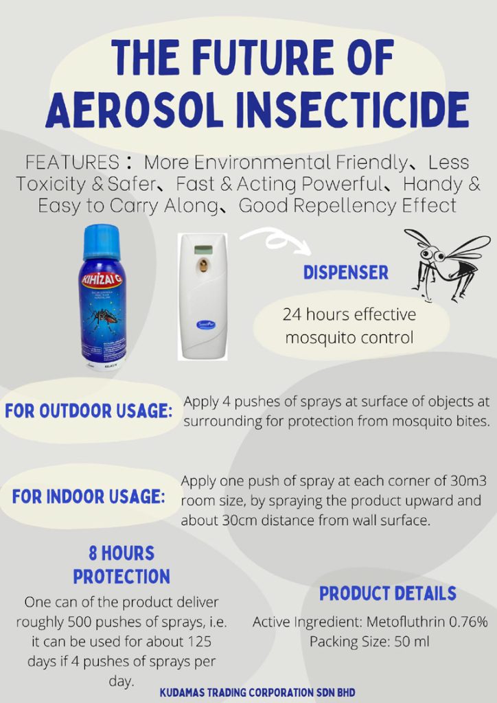 Insecticide Aerosol – Kudamas